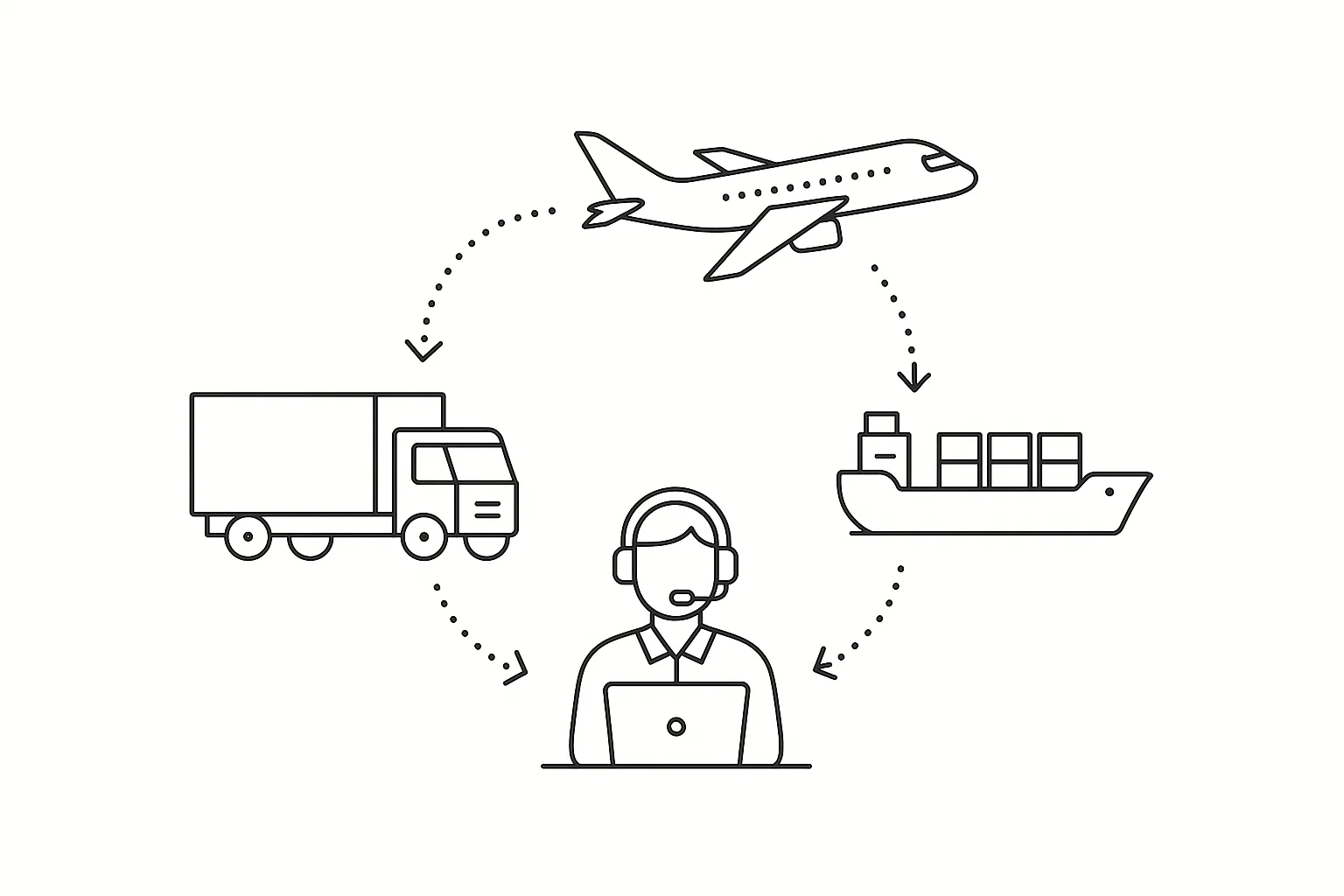 Right Freight Broker | How to Make the Best Choice - Freight Transportation Manager TMS