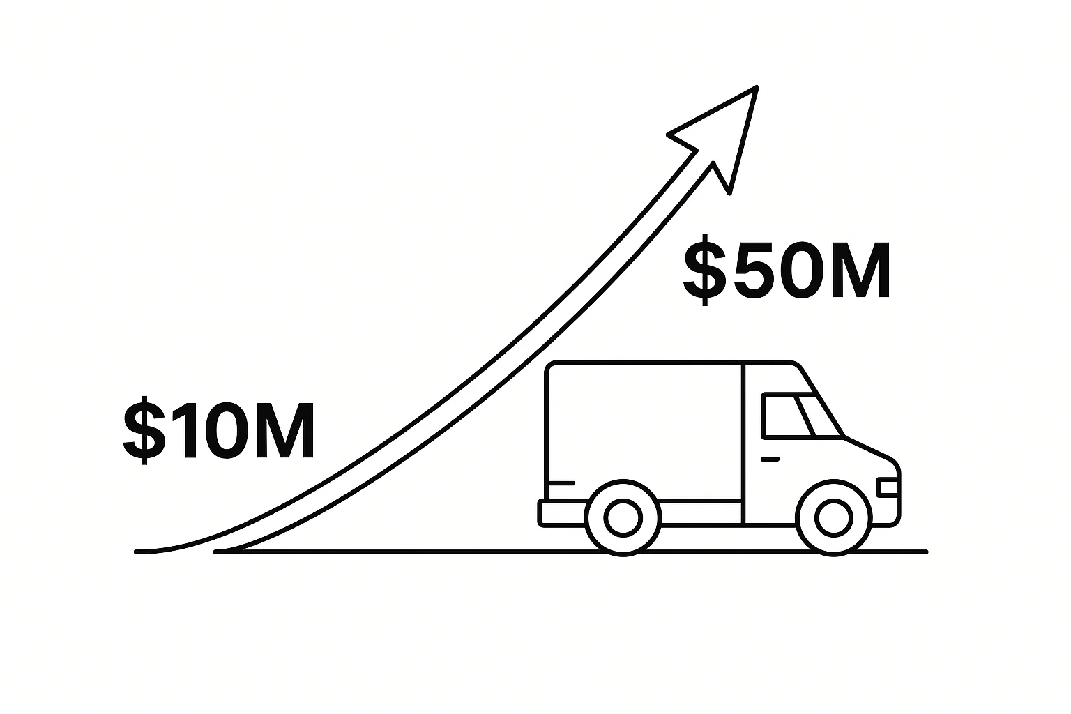 Scaling Carriers: How to Grow from $10M to $50M in Revenue - Freight ...